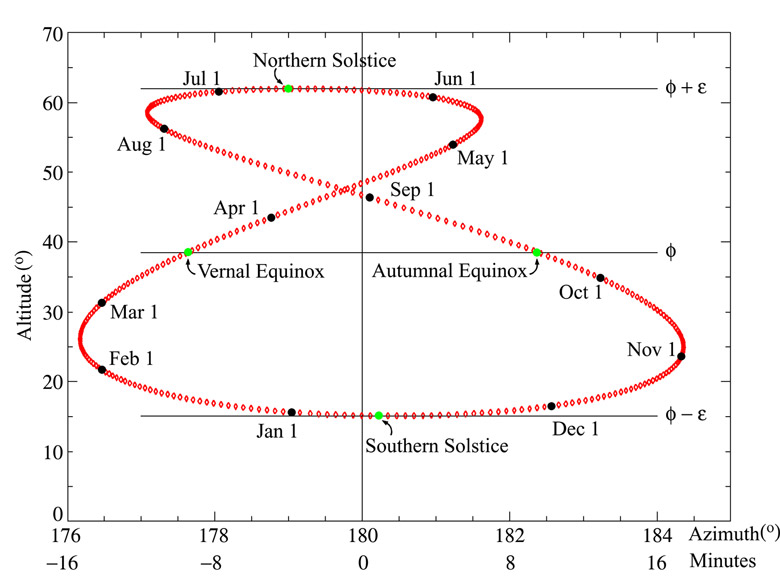 Untitled Document [www.lafavre.us]